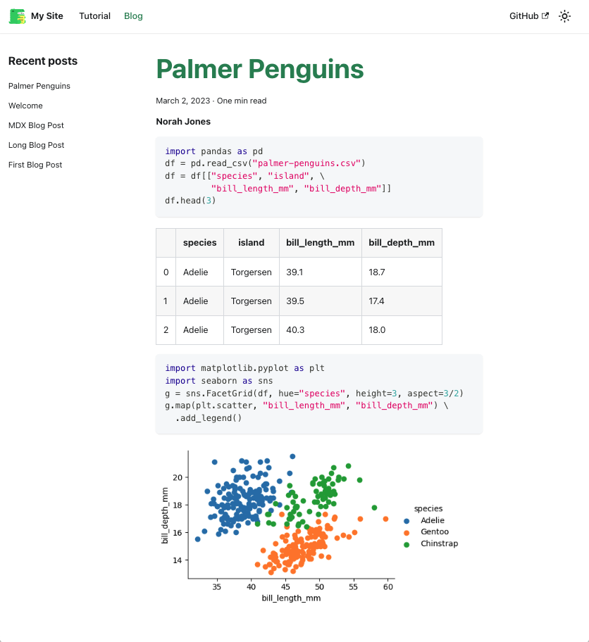 Publishing Jupyter Notebooks with Quarto