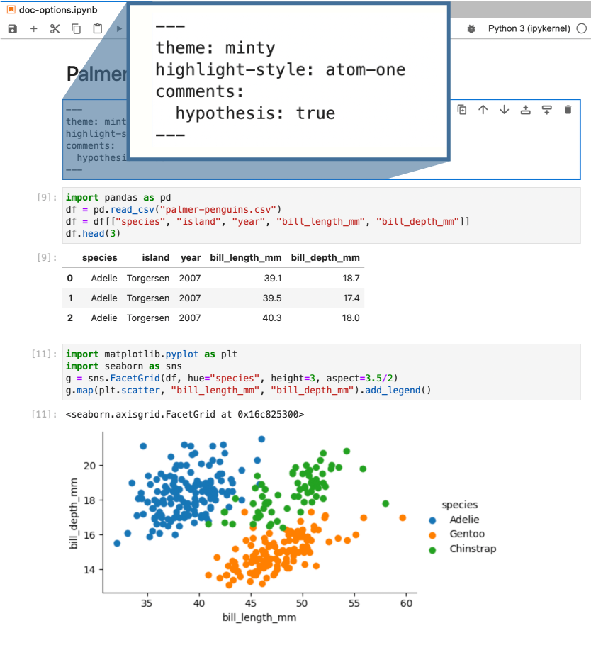Dashboards with Jupyter and Quarto