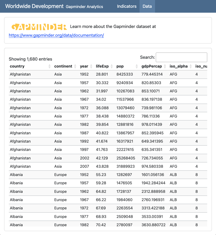 Dashboards With Jupyter And Quarto