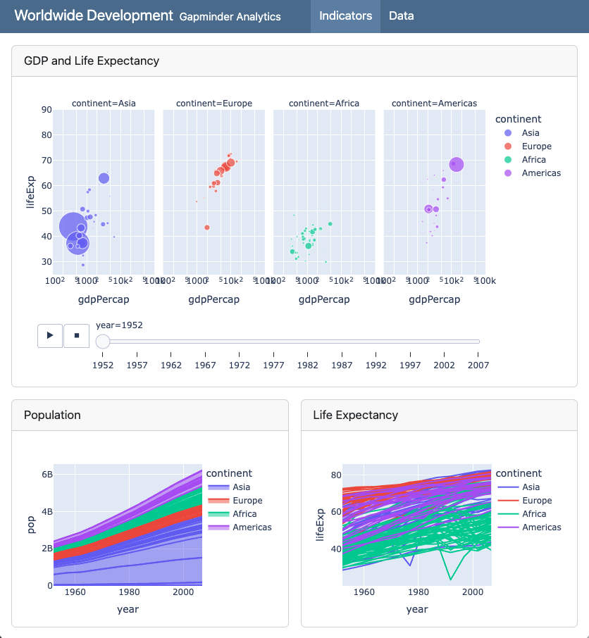 Dashboards with Jupyter and Quarto