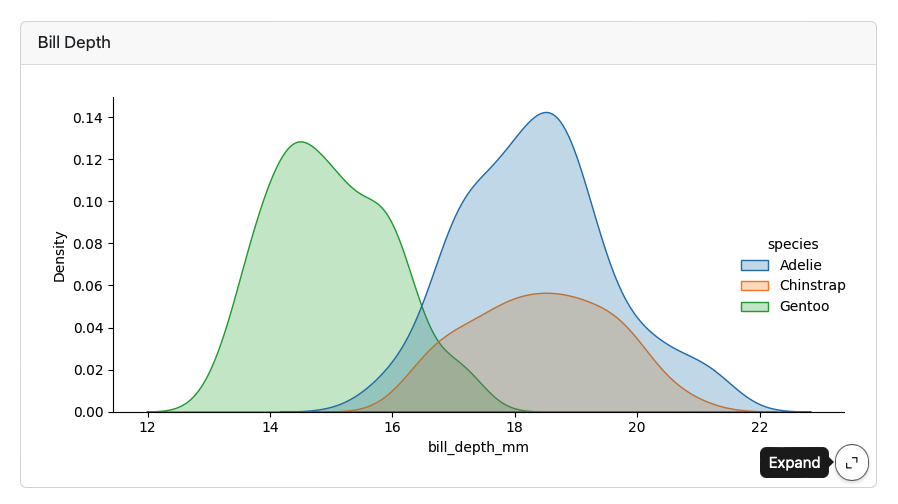 Dashboards with Jupyter and Quarto