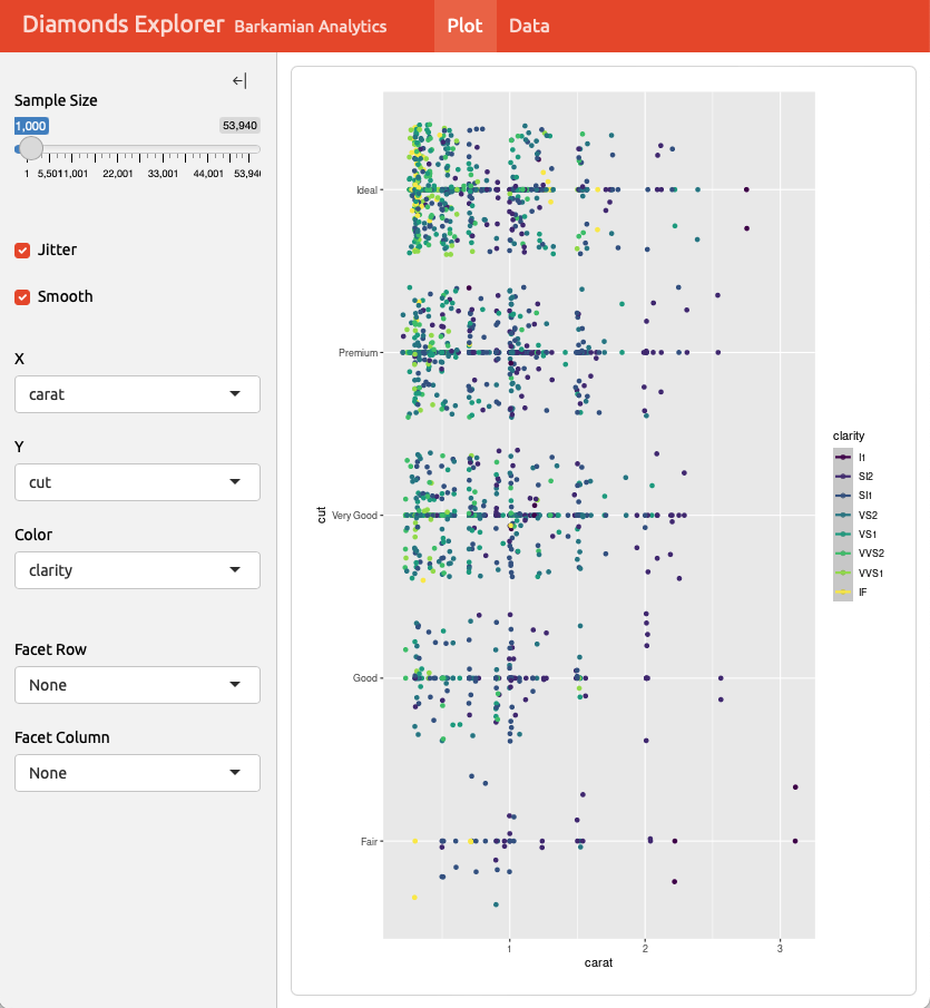 Dashboards with Jupyter and Quarto