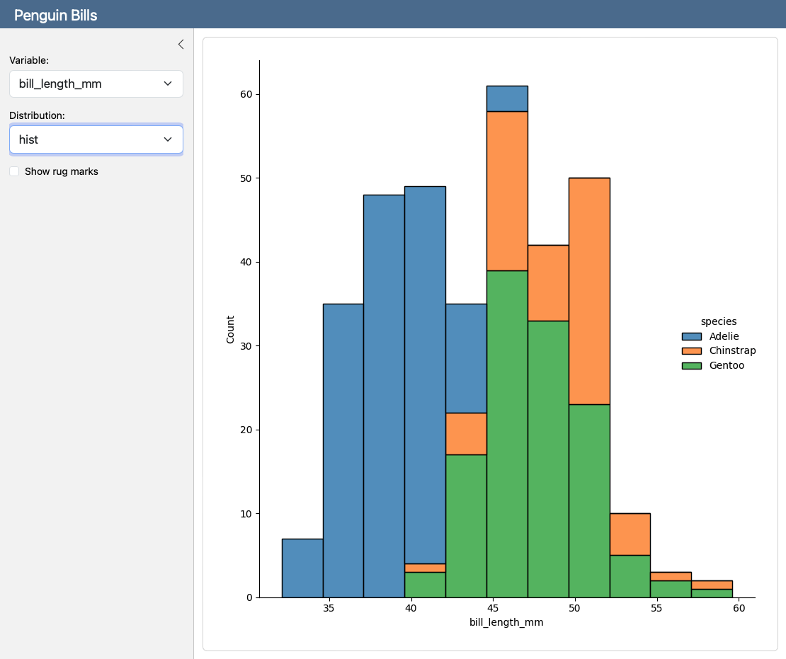 Dashboards with Jupyter and Quarto
