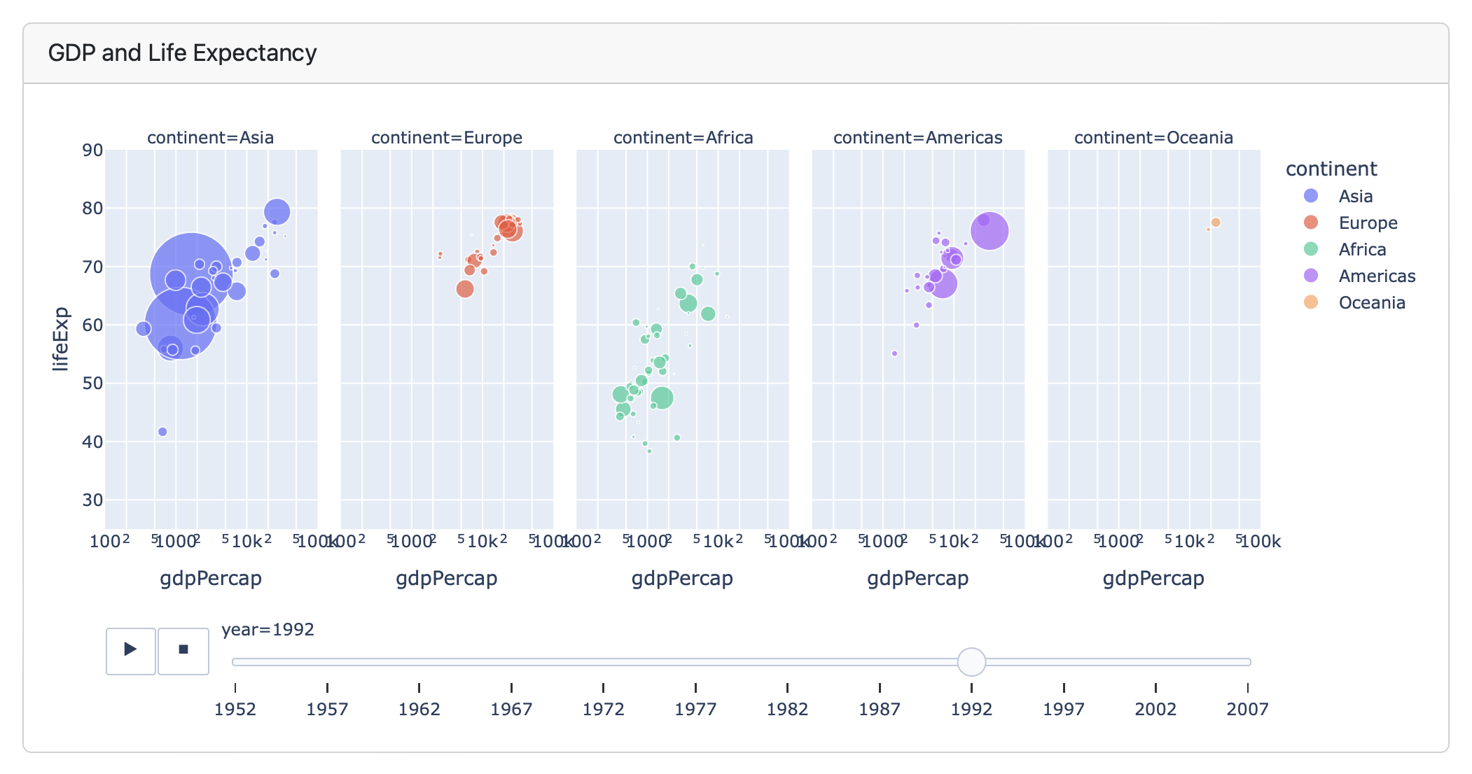 Dashboards with Jupyter and Quarto