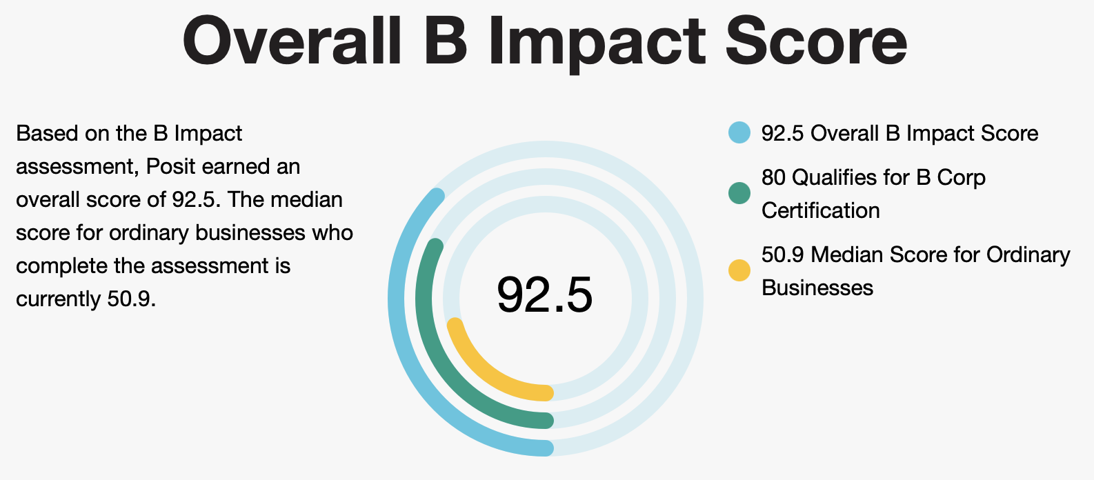Dashboards with Jupyter and Quarto