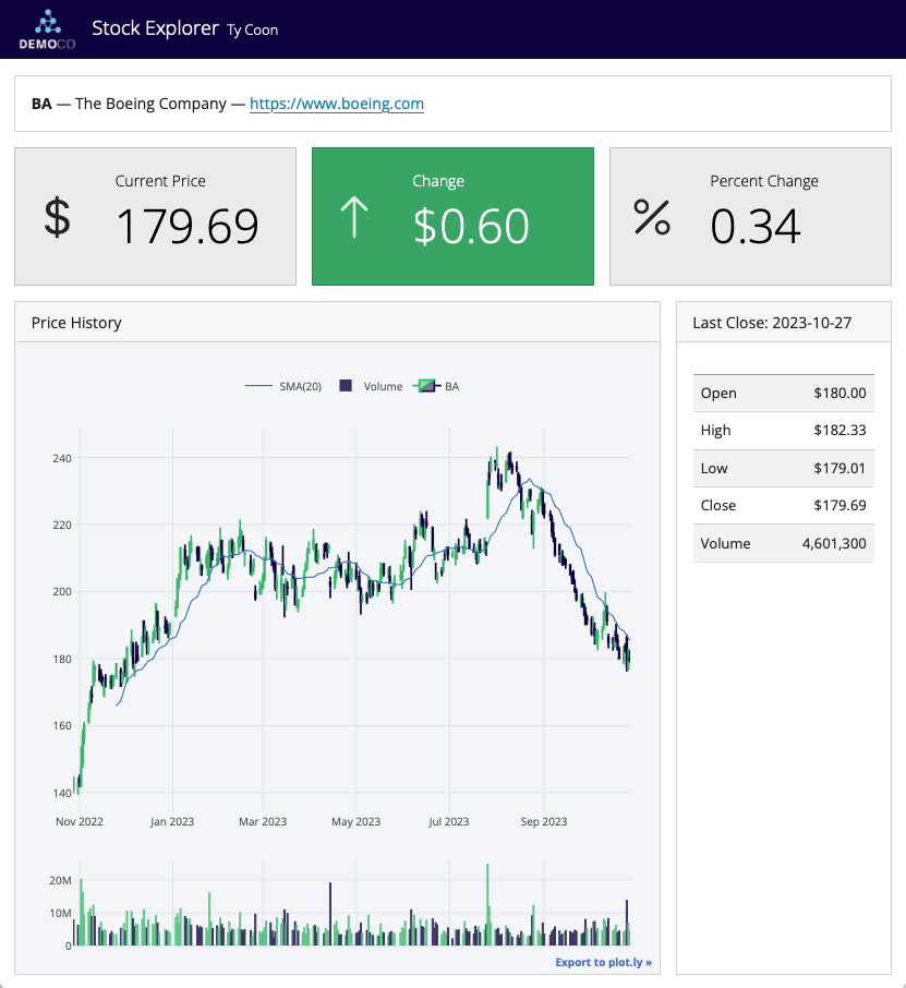 Dashboards With Jupyter And Quarto