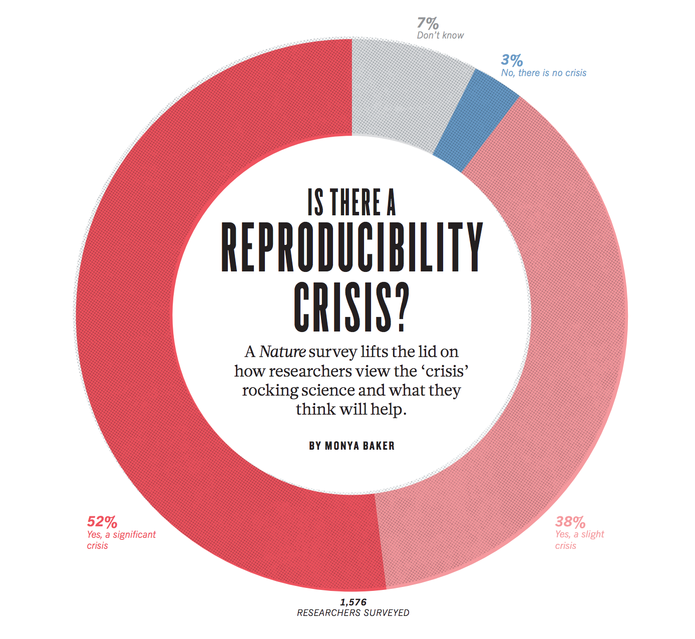 Reproducible Manuscripts with Quarto