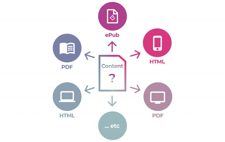 Reproducible Manuscripts with Quarto